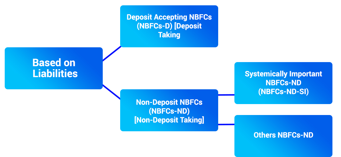 NBFC Registration Online | Apply NBFC License with RBI - Enterslice