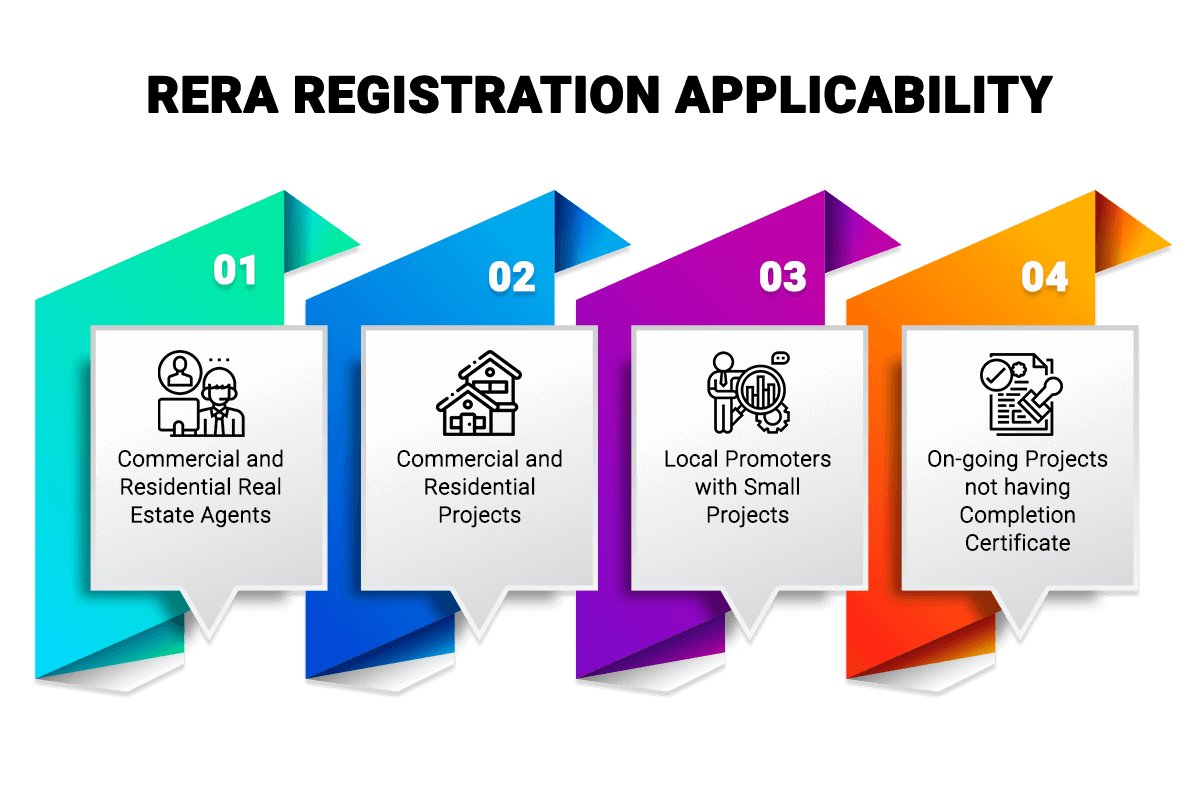 RERA Registration for Builders, Promoters in India - Enterslice