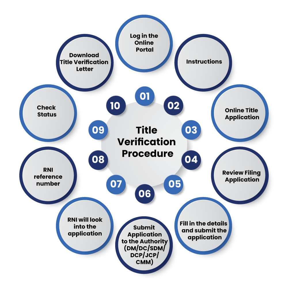 RNI Registration | Registrar of Newspapers for India - Enterslice
