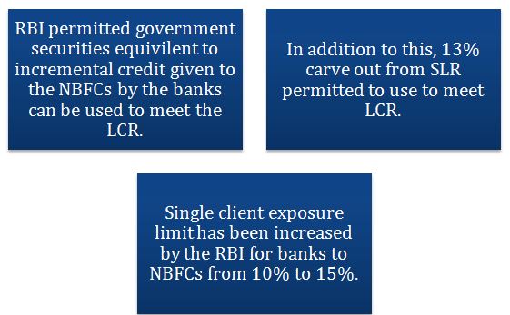 RBI Ease Norms for Banks to Increase Credit Flow to NBFCs - Enterslice