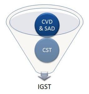 Goods and Service Tax - Difference between CGST and SGST