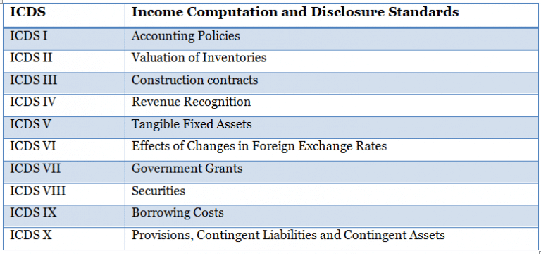 Income Computation and Disclosure Standards (ICDS)