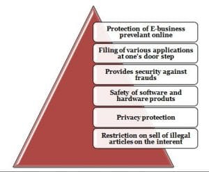 All you need to know about Cyber law in India | Enterslice