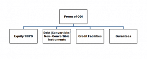 Overseas Direct Investment (ODI) - Basic Concepts