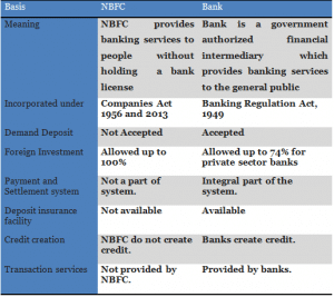 Different Types of NBFC and Difference between Each Other
