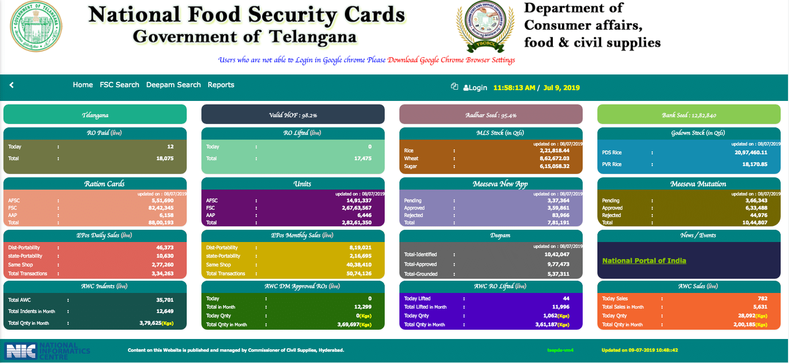 Food Security Card - Everything You Need to Know