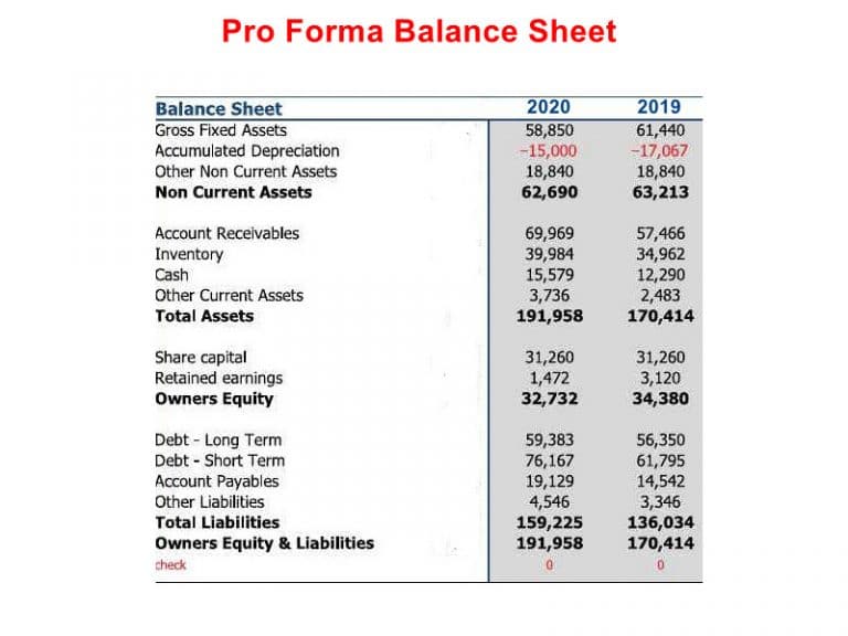 The Concept of Financial Forecasting - Enterslice Fintech