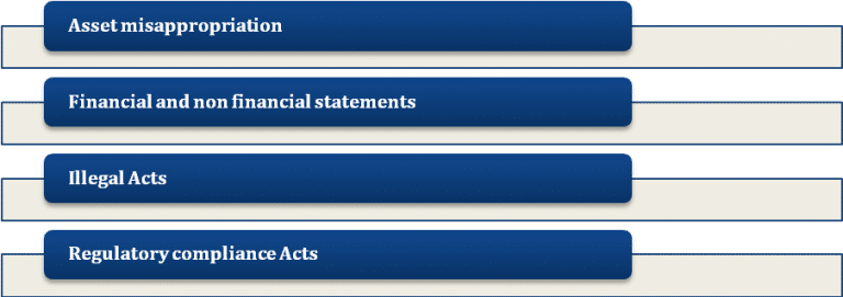 Fraud Risk Assessment: A need for today’s organization - Enterslice