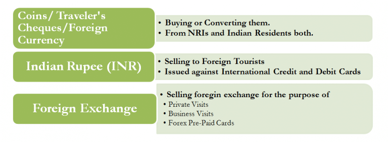 RBI Compliances for Full Fledged Money or Persons Dealing in Forex Tran