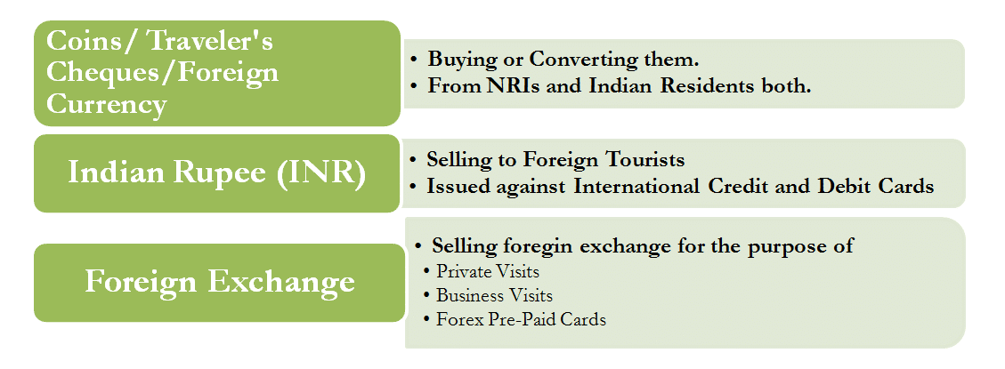 RBI Compliances for Full Fledged Money or Persons Dealing in Forex Tran