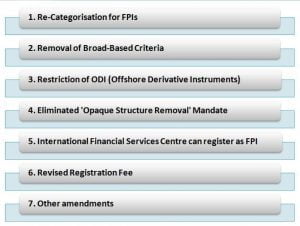 Before Deciding to Invest via Foreign Portfolio Investment (FPI) Route