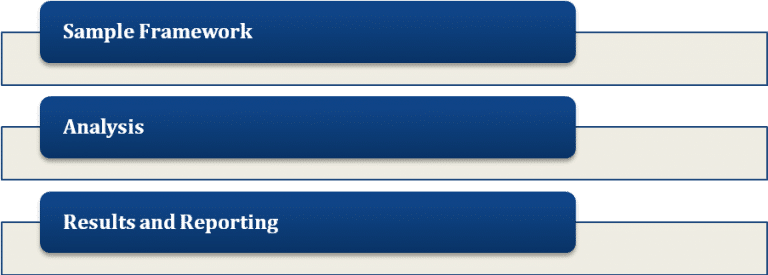 Fraud Risk Assessment: A need for today’s organization - Enterslice