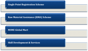 A Complete Guide on National Small Industries Corporation Registration