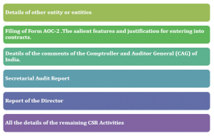 Form AOC-4 CFS - Companies (Accounts) Amendment Rules 2020