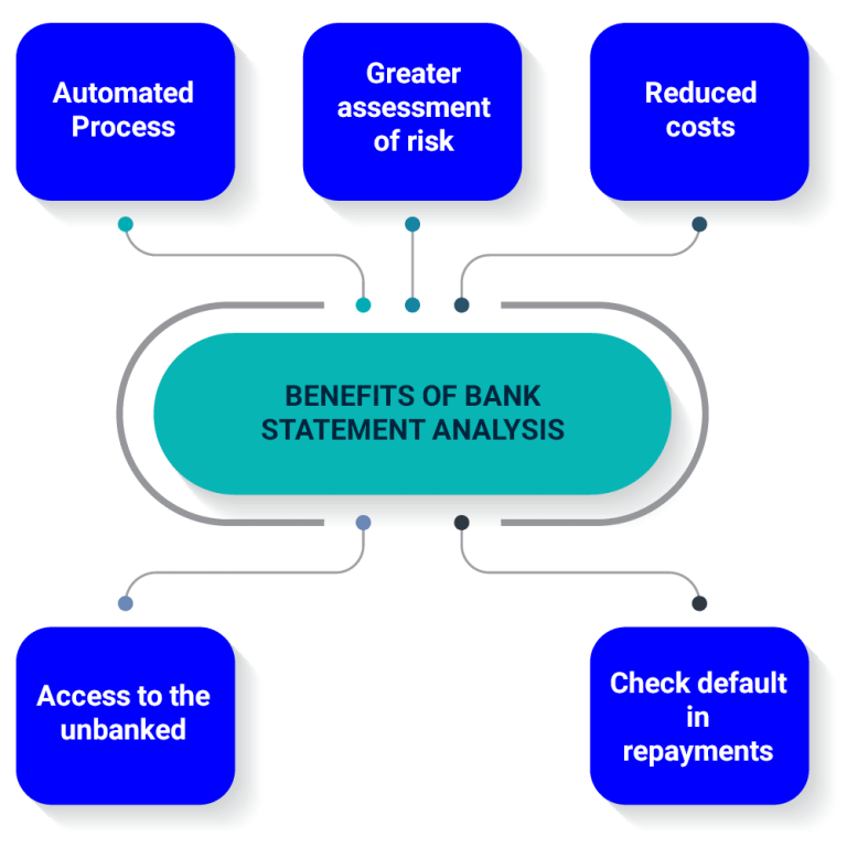 Bank statement analysis in India - Enterslice