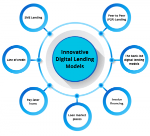 Innovative Digital Lending Models in India - Enterslice
