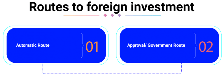 Guidelines on FDI policy for E-Commerce Sector - Enterslice