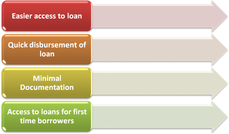 All About Digital Lending and Its Business Models - Enterslice