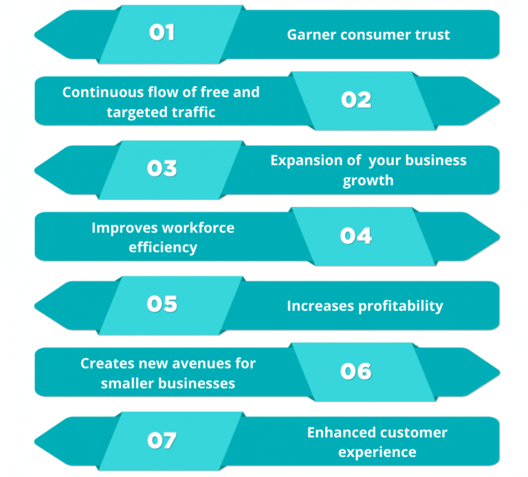 Digital Optimization: Advantages and Disadvantages - Enterslice