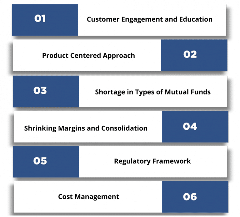 Current Issues in Mutual Funds Industry - Enterslice