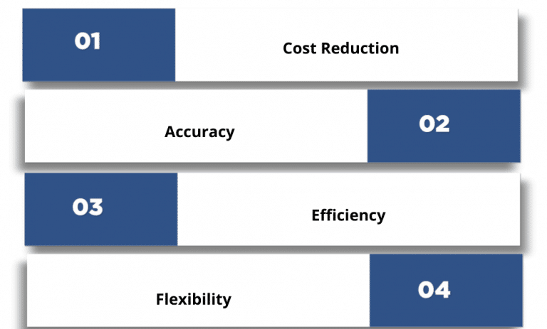 Robotic Process Automation in Banks: Benefits & Process | Enterslice