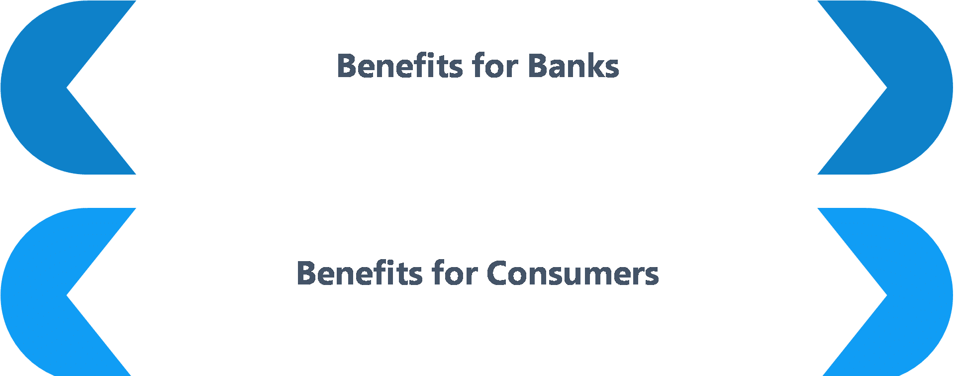 Digital Identity of Consumers: The Risk and the Role of Banks - Enterslice