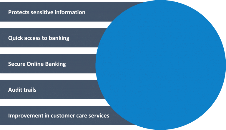 Biometrics Technology in the Indian Banking Sector - Enterslice
