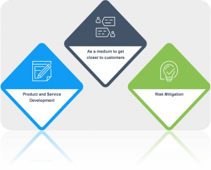 Cognitive Computing in Banking: Yet another Innovation?- Enterslice