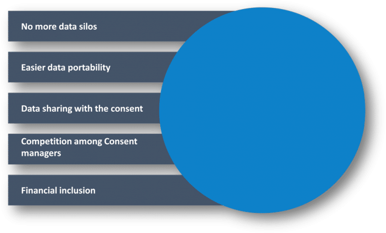 Indian Goverment to launch Data Empowerment & Protection Architecture