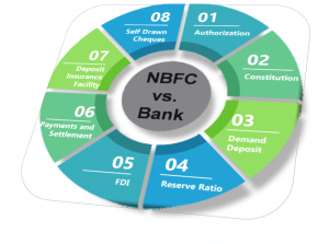 NBFC vs Bank : How to Select One While Shopping for Loans | Enterslice
