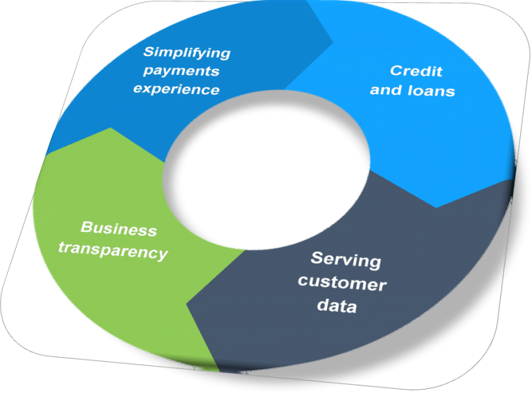 Blockchain in Banking- A key to Improve Customer Service- Enterslice