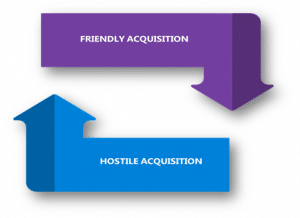 Merger and Acquisition Process - Benefits, Types and Differences