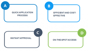 What is Payment Aggregator, Merchant Aggregator