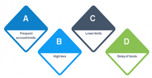 What is Payment Aggregator, Merchant Aggregator