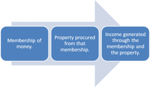 Collective Investment Scheme: An Overview - Enterslice