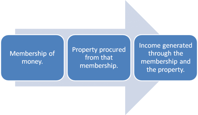 Collective Investment Scheme: An Overview - Enterslice
