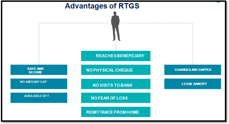 Real-time gross settlement system (RTGS) - Enterslice