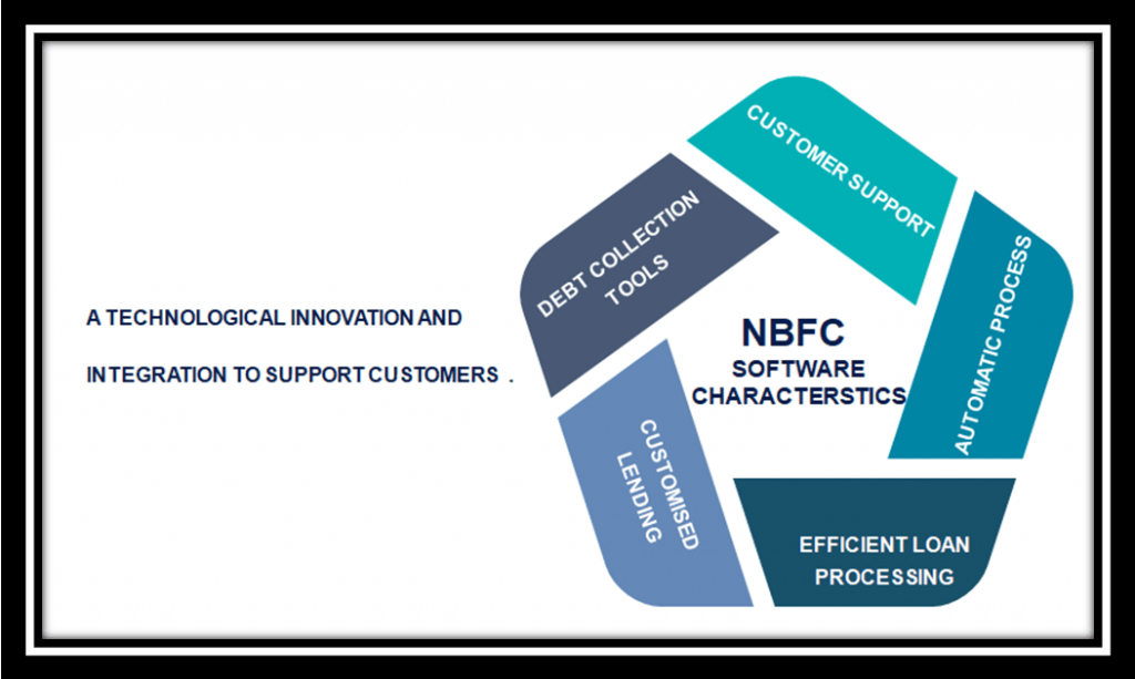Characteristics of Ideal NBFC Software - Enterslice