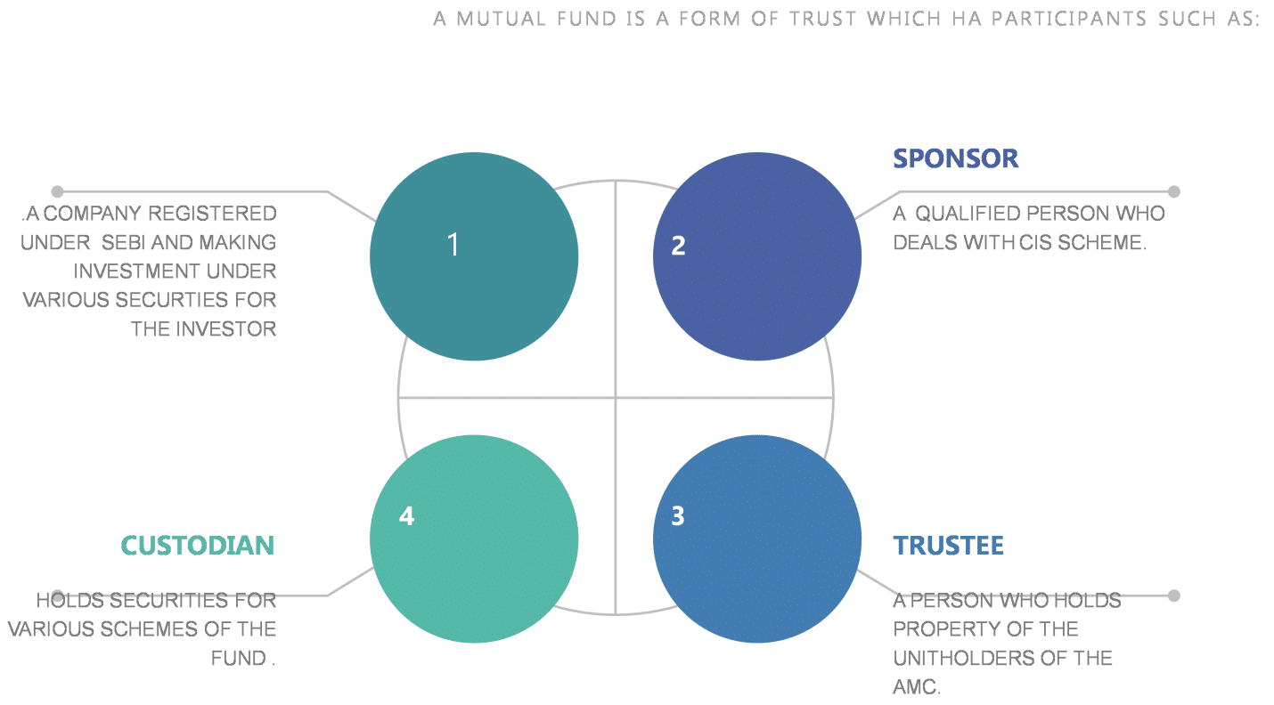 A Study of Collective Investment Scheme V/S Mutual Fund - Enterslice