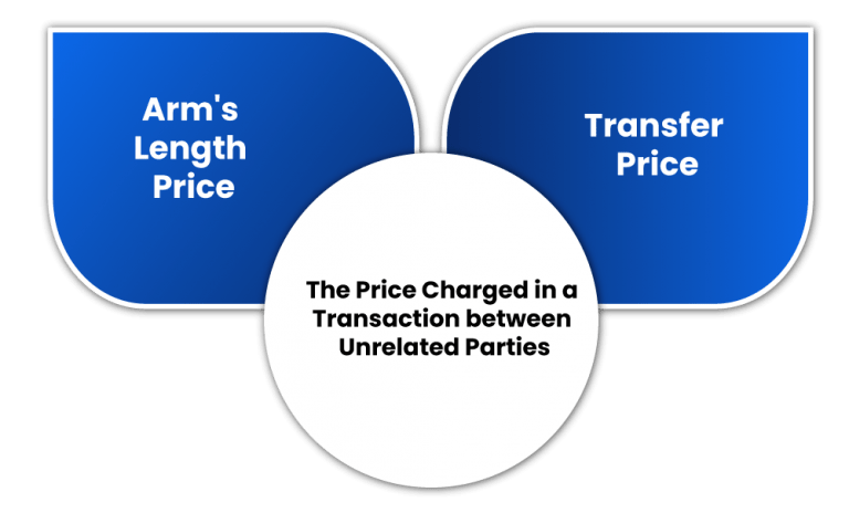 Transfer Pricing and Its Implication - Enterslice Private Limited