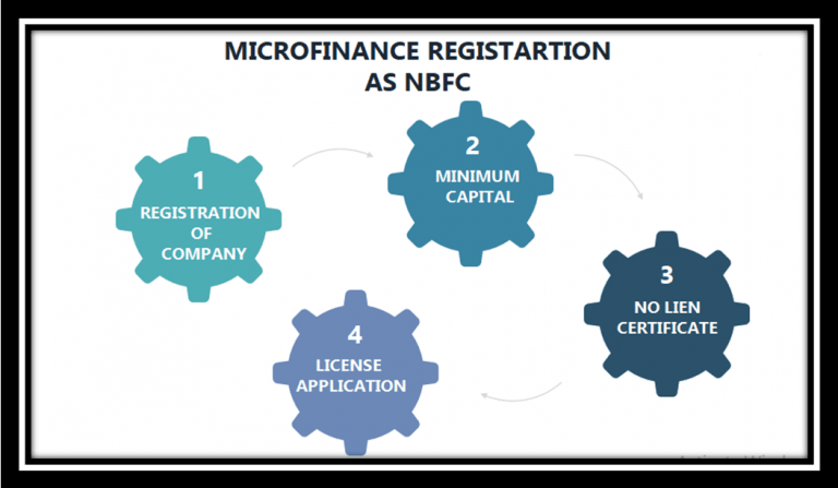 Microfinance Company Registration: Procedure and Benefits