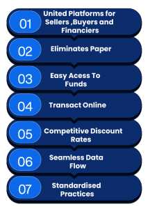 Know Everything about Trade Receivable Discounting System (TReDS)