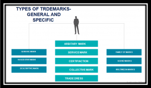 Types of Trademarks : Trademark Registration - A Complete Guide