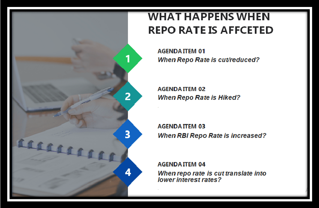 Effect on Repo Rate by RBI - Enterslice Private Limited