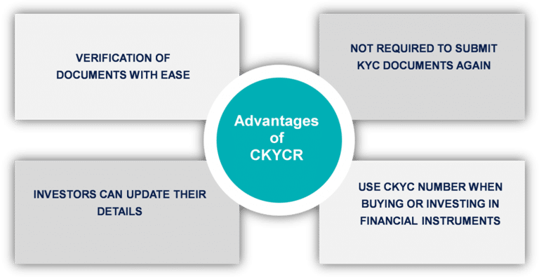 What is the Central KYC registry and how does it work? Enterslice