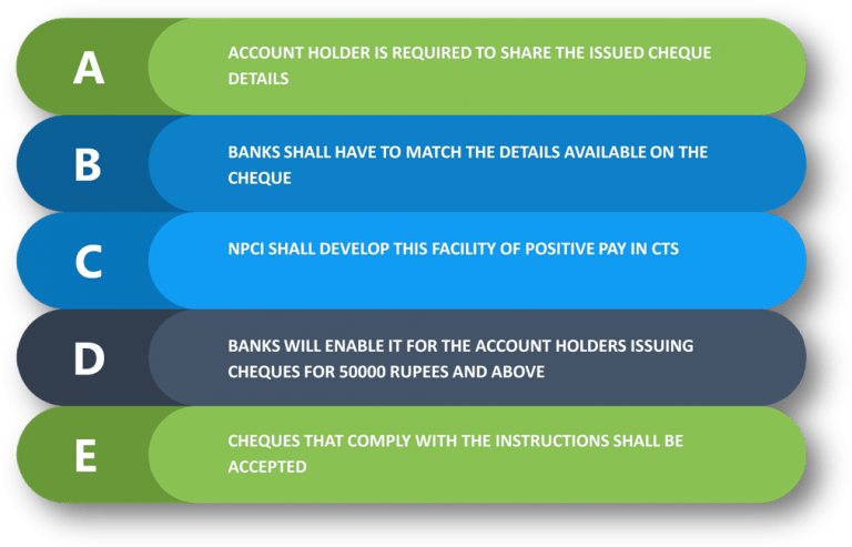 New Rule for Cheque Payments kicks in from Jan 1 - Enterslice