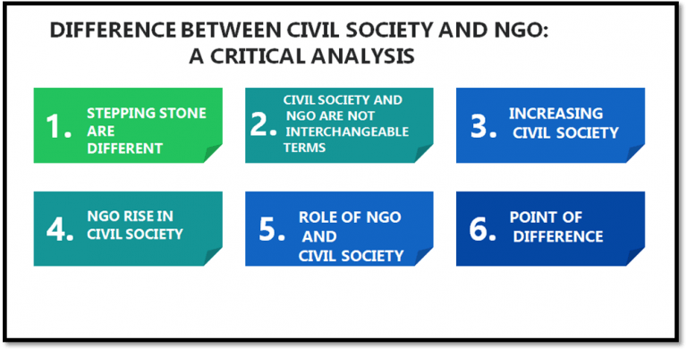 Difference between Civil Society and NGO - Enterslice