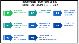 Imports of Cosmetics in India: Registration Procedure | Enterslice