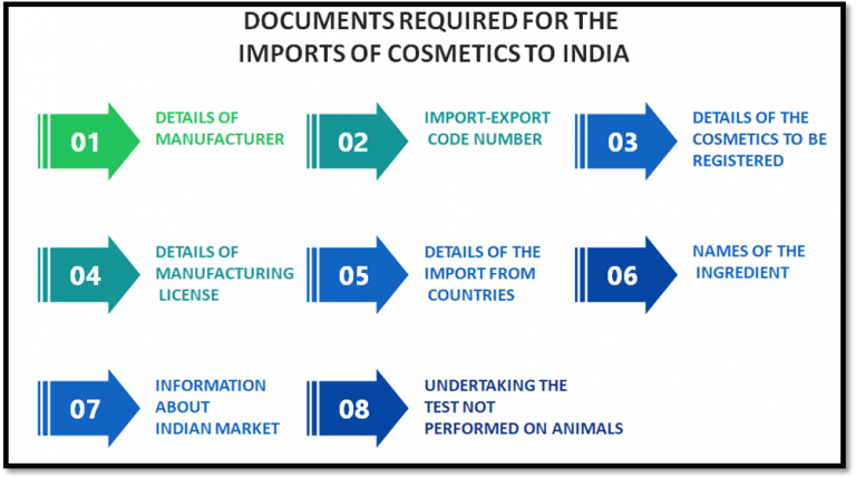Imports of Cosmetics in India: Registration Procedure | Enterslice