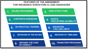 IRDAI Norms Related to Insurance Surveyors and Loss Assessors
